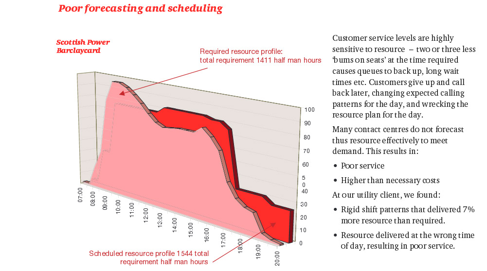 Customer Operations Excellence Limited